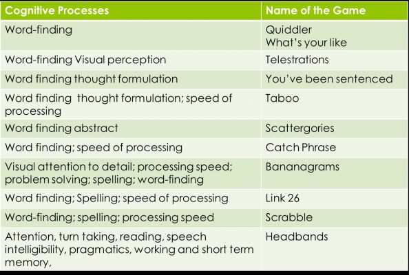 Successful Implementation of Group Interventions for SLP Treatment ...