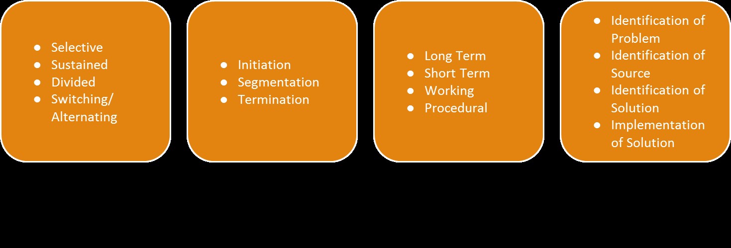 CPT Coding Tips - 96125 (Standardized Cognitive Performance Testing ...